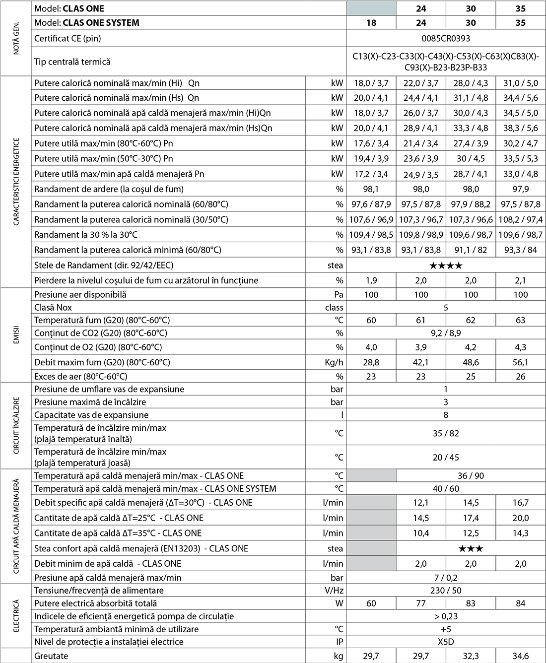 Centrala termica Ariston Clas One System 35 - numai incalzire