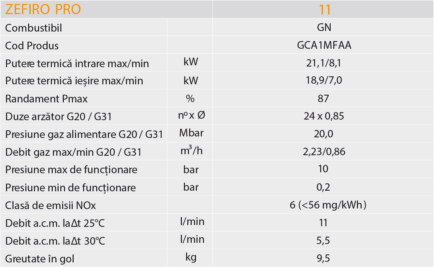Incalzitor instant Ferroli Zefiro PRO 11 GN – CazaneCentrale.ro