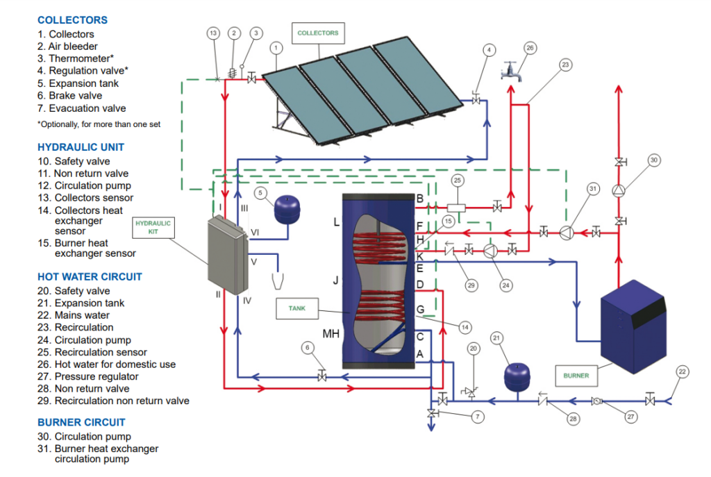 Boiler NOBEL cu 2 serpentine 200l – CazaneCentrale.ro